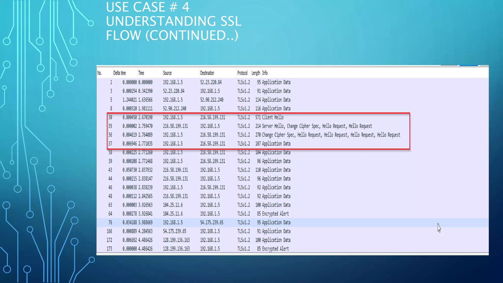 Packet Analysis Using Wireshark Pptx Computer Networking Computing