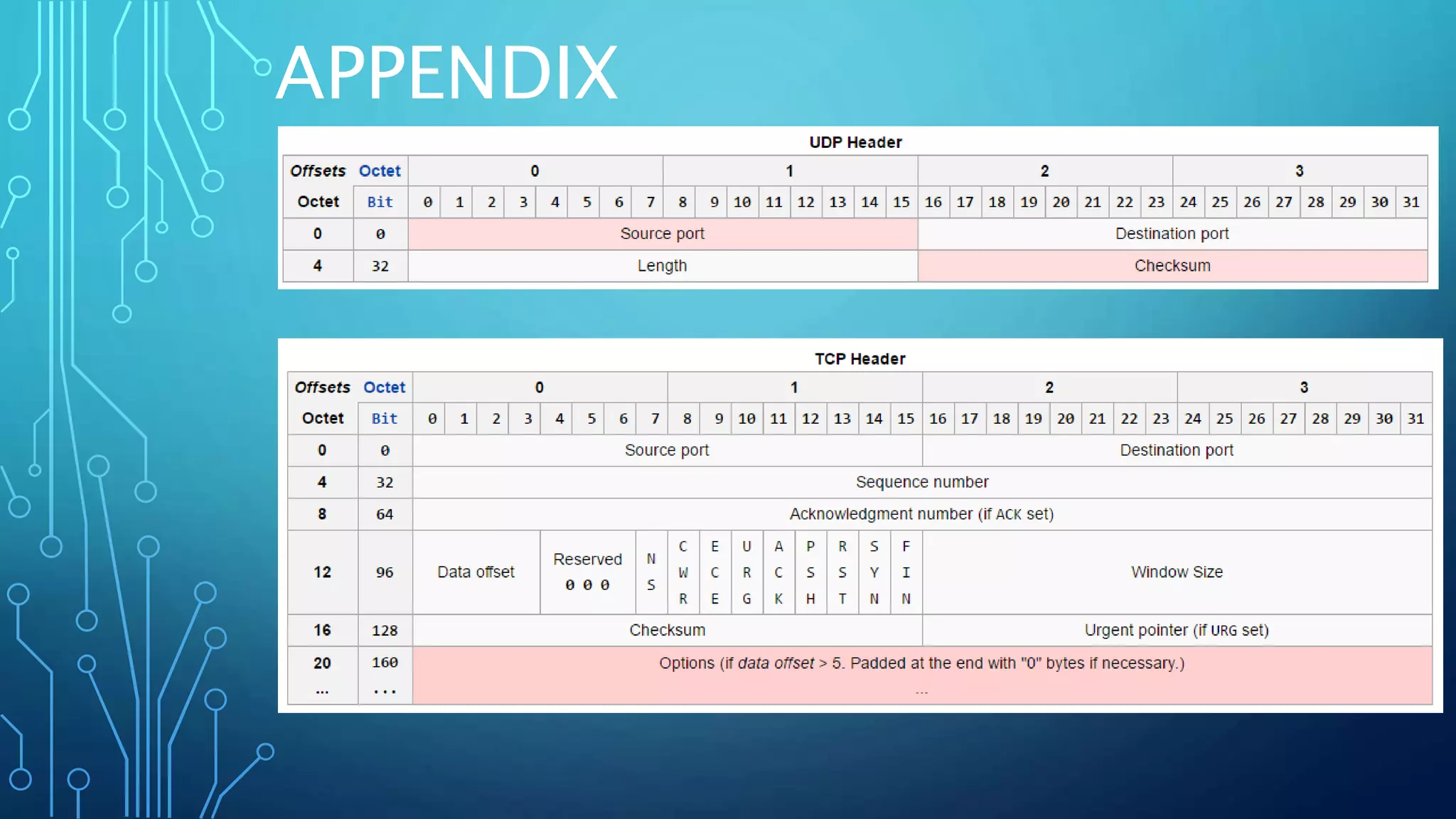 Packet analysis using wireshark | PPTX | Computer Networking | Computing