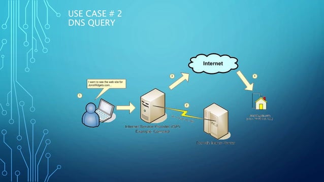 Packet analysis using wireshark | PPTX | Computer Networking | Computing