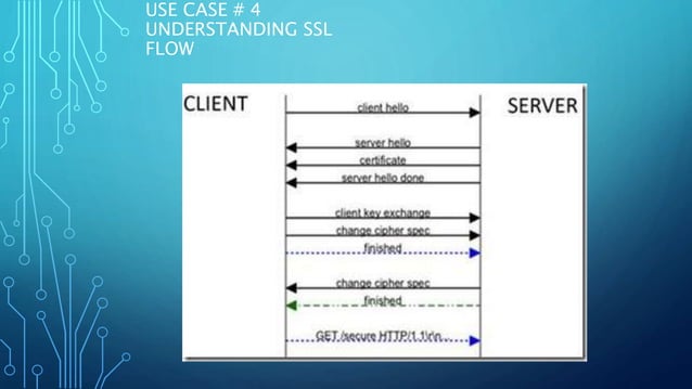 Packet analysis using wireshark | PPTX | Computer Networking | Computing