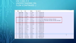 Packet analysis using wireshark | PPTX