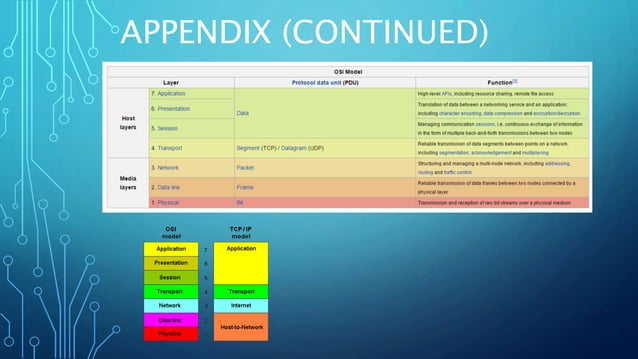 Packet Analysis Using Wireshark Pptx Computer Networking Computing