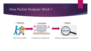 Packet analyzing with wireshark-basic of packet analyzing - Episode_02 | PPTX