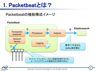 Packetbeatの基礎から、IoTデバイス異常検知への応用まで | PPT