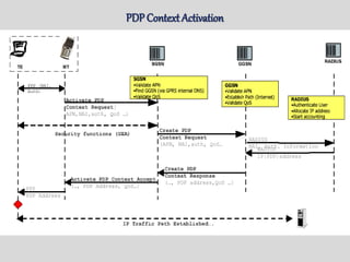 Packet core network basics | PPTX