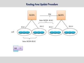 Packet core network basics | PPTX
