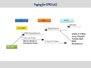 Packet core network basics | PPTX