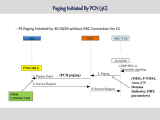 Packet core network basics | PPTX