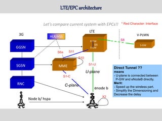 Packet core network basics | PPTX