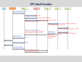 Packet core network basics | PPTX