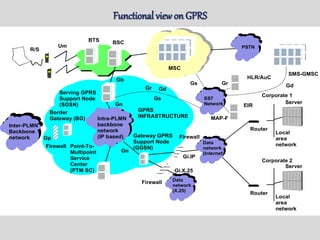 Packet core network basics | PPTX