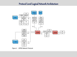 Packet core network basics | PPTX