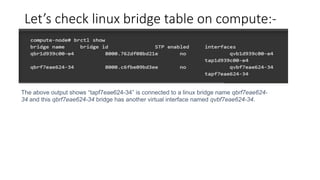 Packet flow on openstack | PPTX