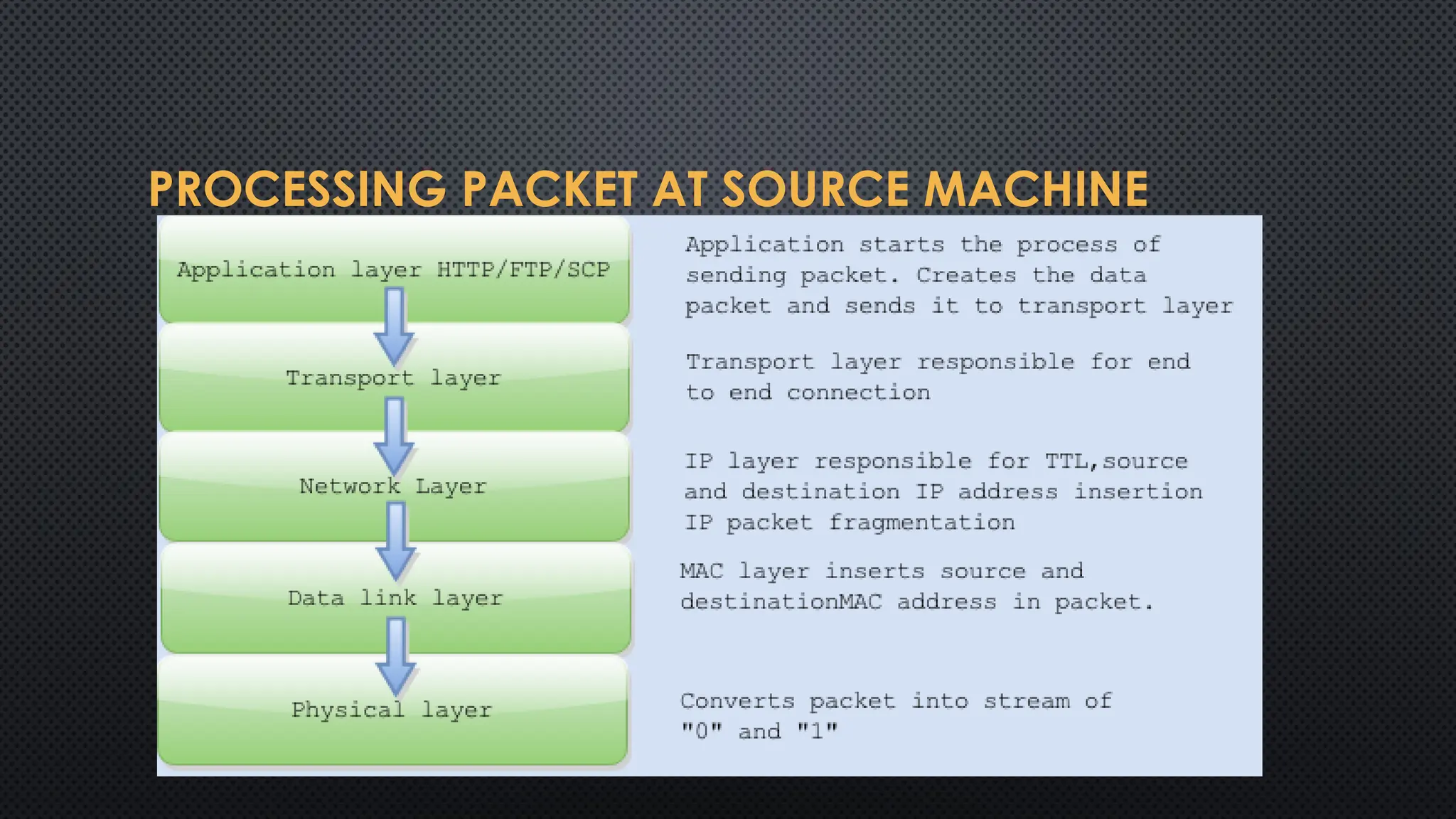 Packethandlingthe-subject-forcomputer.-pdf.pptx