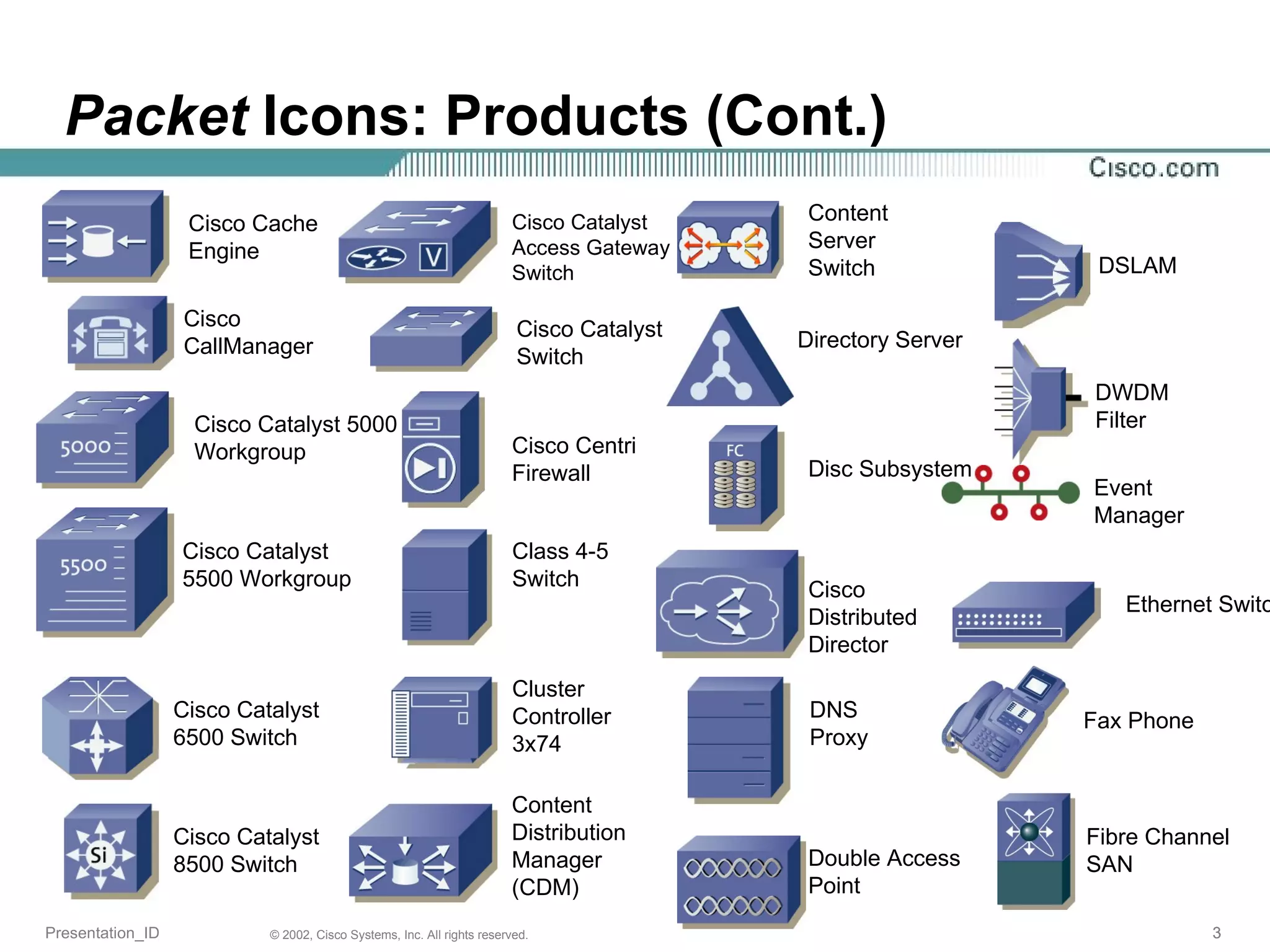 Packet icons 2 2-06 | PPT