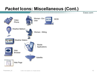 Packet icons 2 2-06 | PPT
