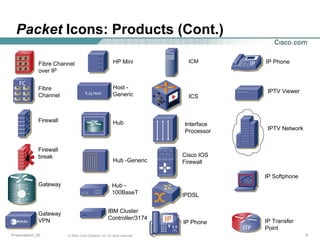 Packet icons 2 2-06 | PPT