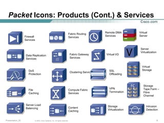 Packet icons 2 2-06 | PPT
