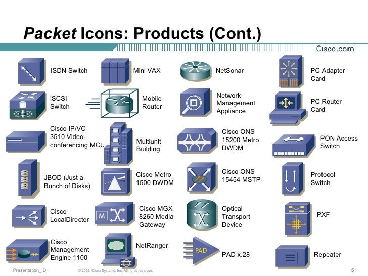 Packet icons 2 2-06