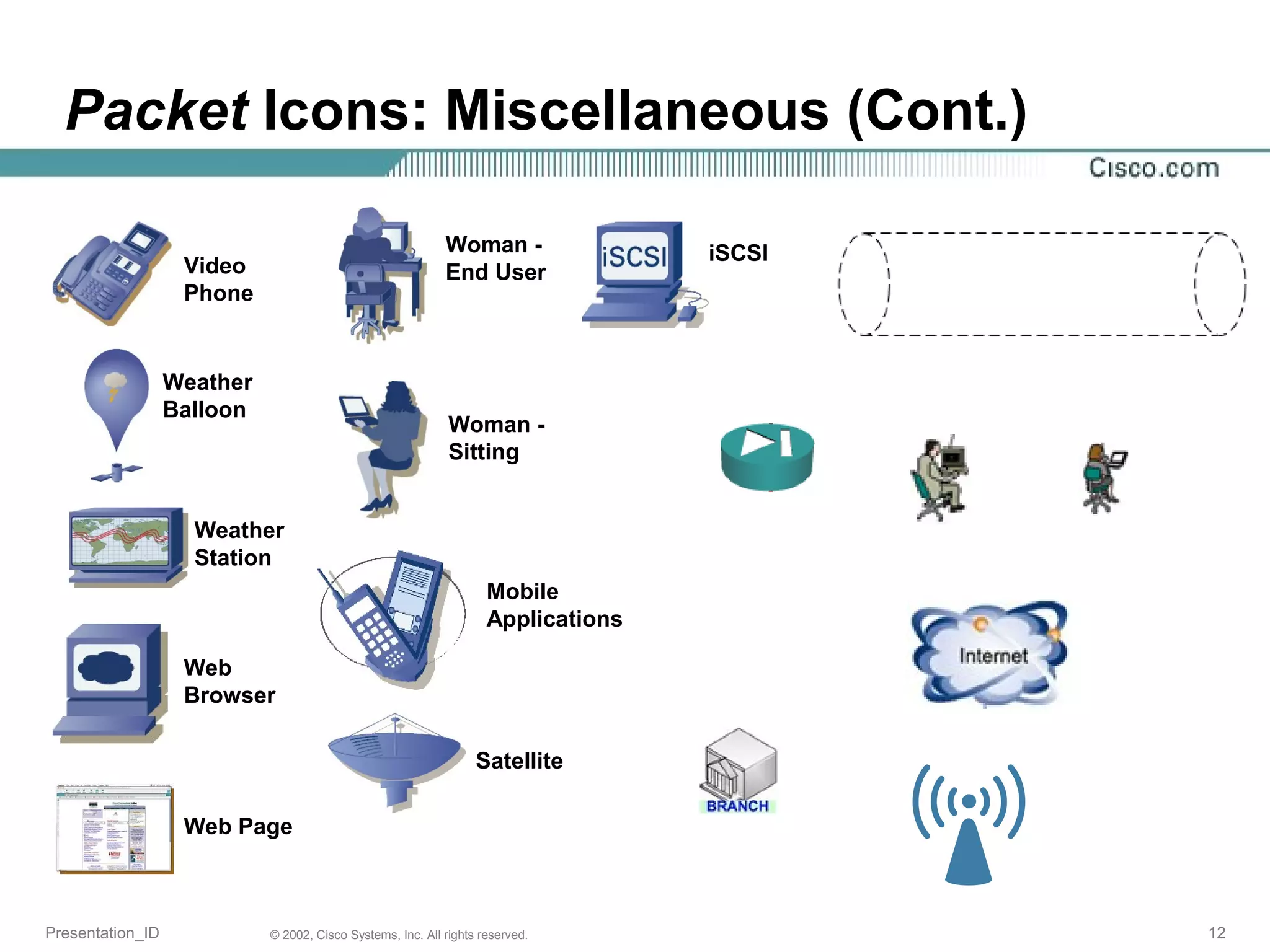 Packet icons 2 2-06 | PPT