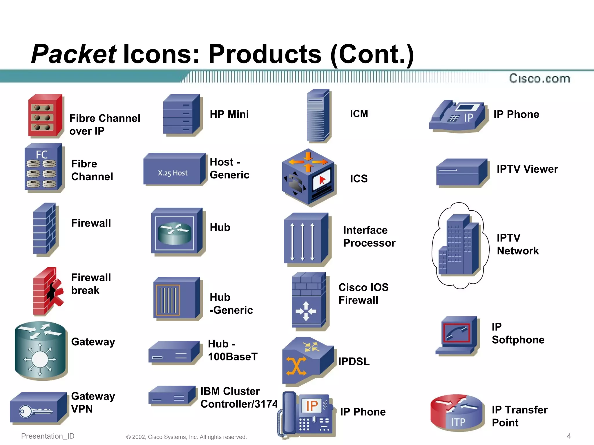Packet icons 2 2-06 | PPT