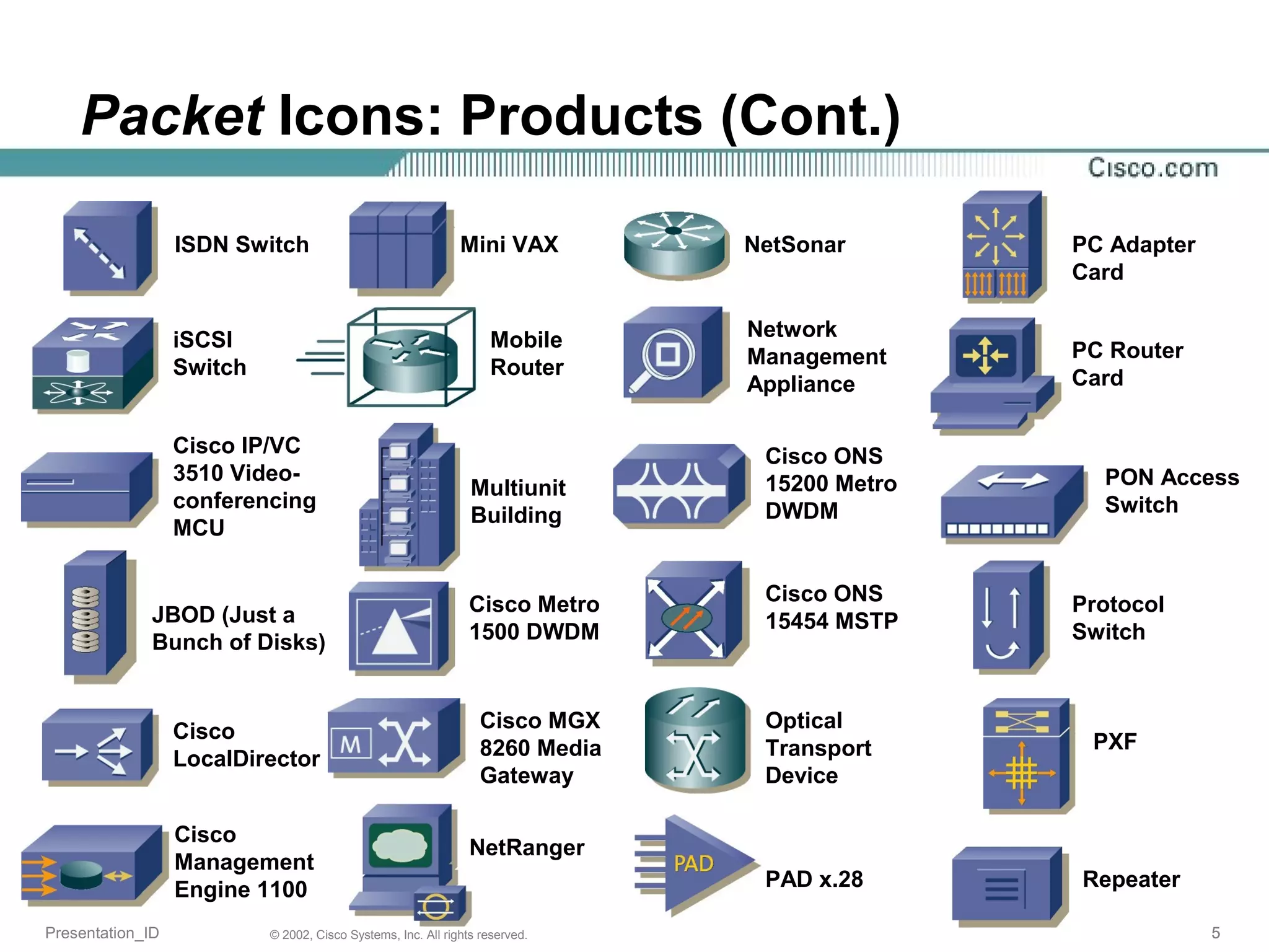 Packet icons 2 2-06 | PPT