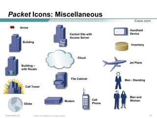 Packet icons 2 2-06 | PPT