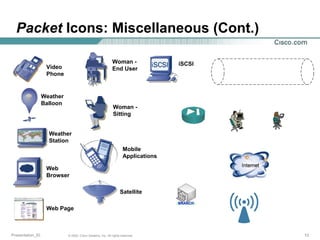 Packet icons 2 2-06 | PPT