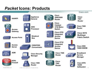 Packet icons 2 2-06 | PPT