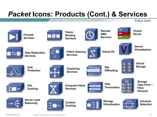 Packet icons 2 2-06 | PPT