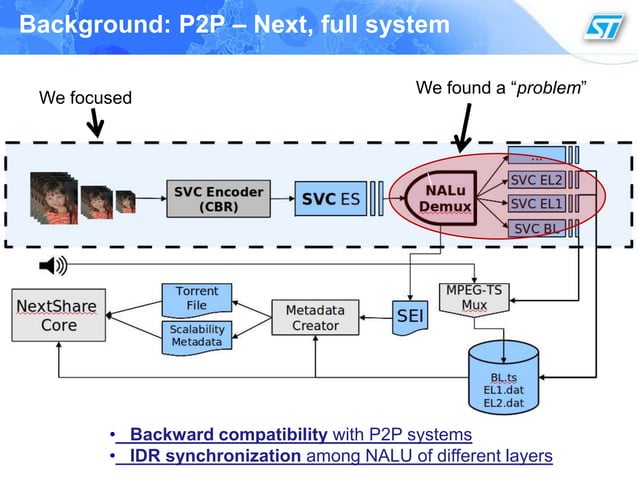 Packetizing Scalable Streams In Heterogeneous Peer To Peer Networks Ppt