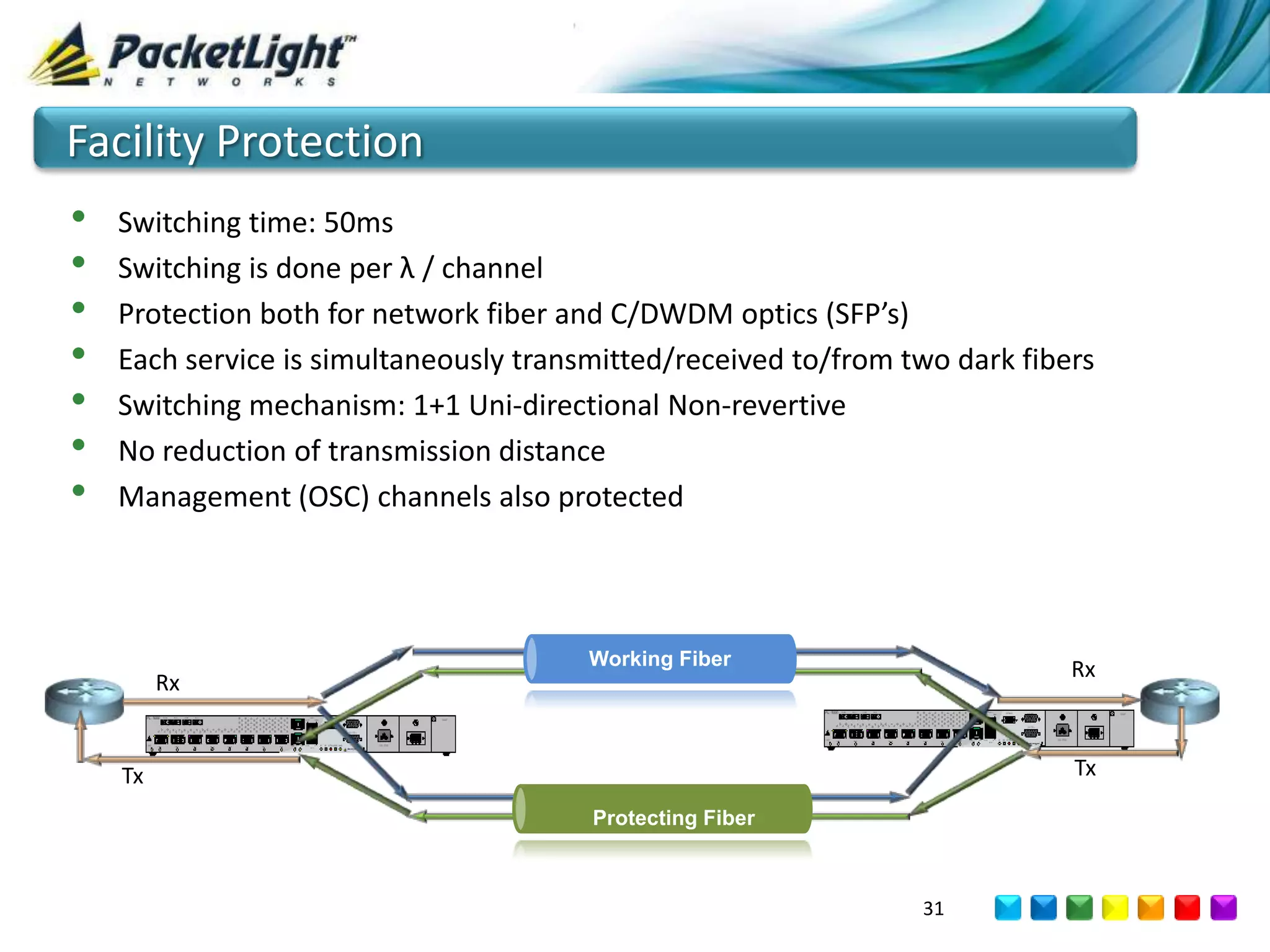Packet light short1 | PPT
