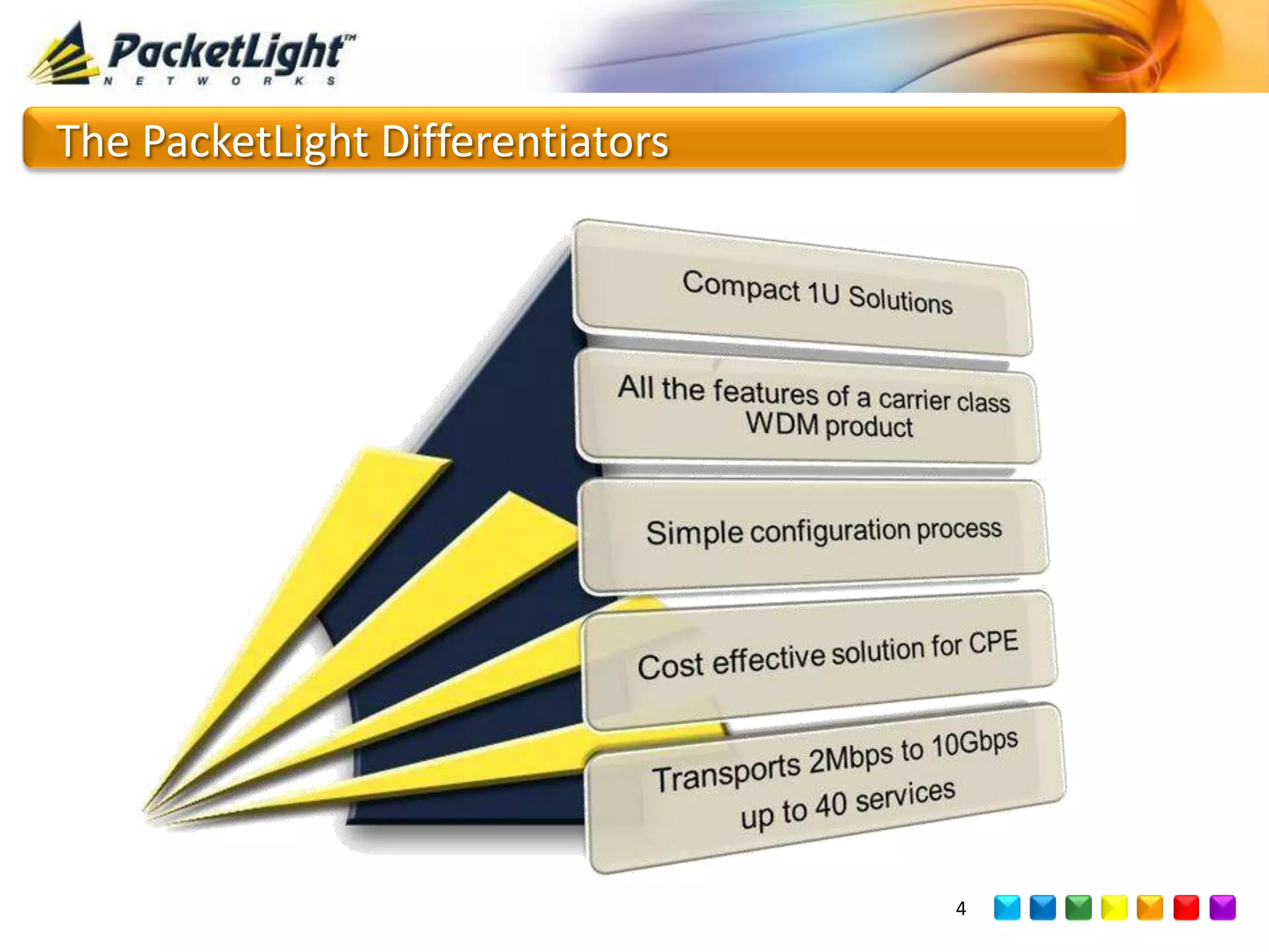 Packet Light Portfolio | PPTX | Computer Networking | Computing