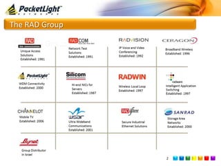 Packet Light Portfolio | PPTX | Computer Networking | Computing