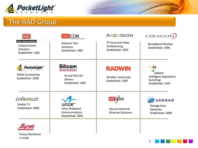 Packet Light Portfolio | PPTX | Computer Networking | Computing