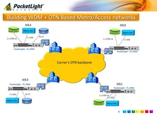 Packet Light Portfolio | PPTX | Computer Networking | Computing
