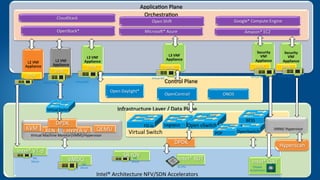 SDN/NFV Building Block Introduction | PPT | Free Download