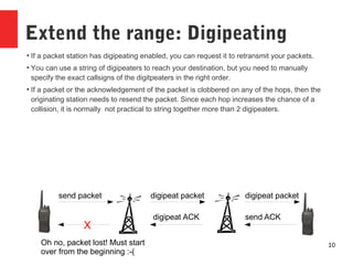Packet Radio Overview | PPT