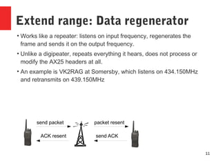 Packet Radio Overview | PPT