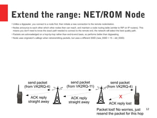 Packet Radio Overview | PPT