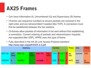 Packet Radio Overview | PPT