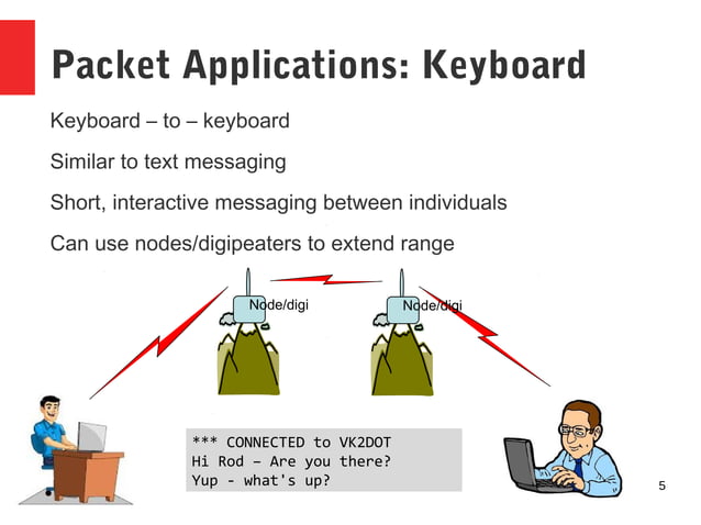 Packet Radio Overview | PPT