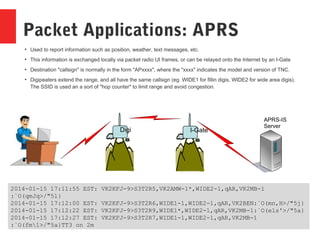 Packet Radio Overview | PPT