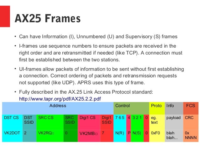 Packet Radio Overview