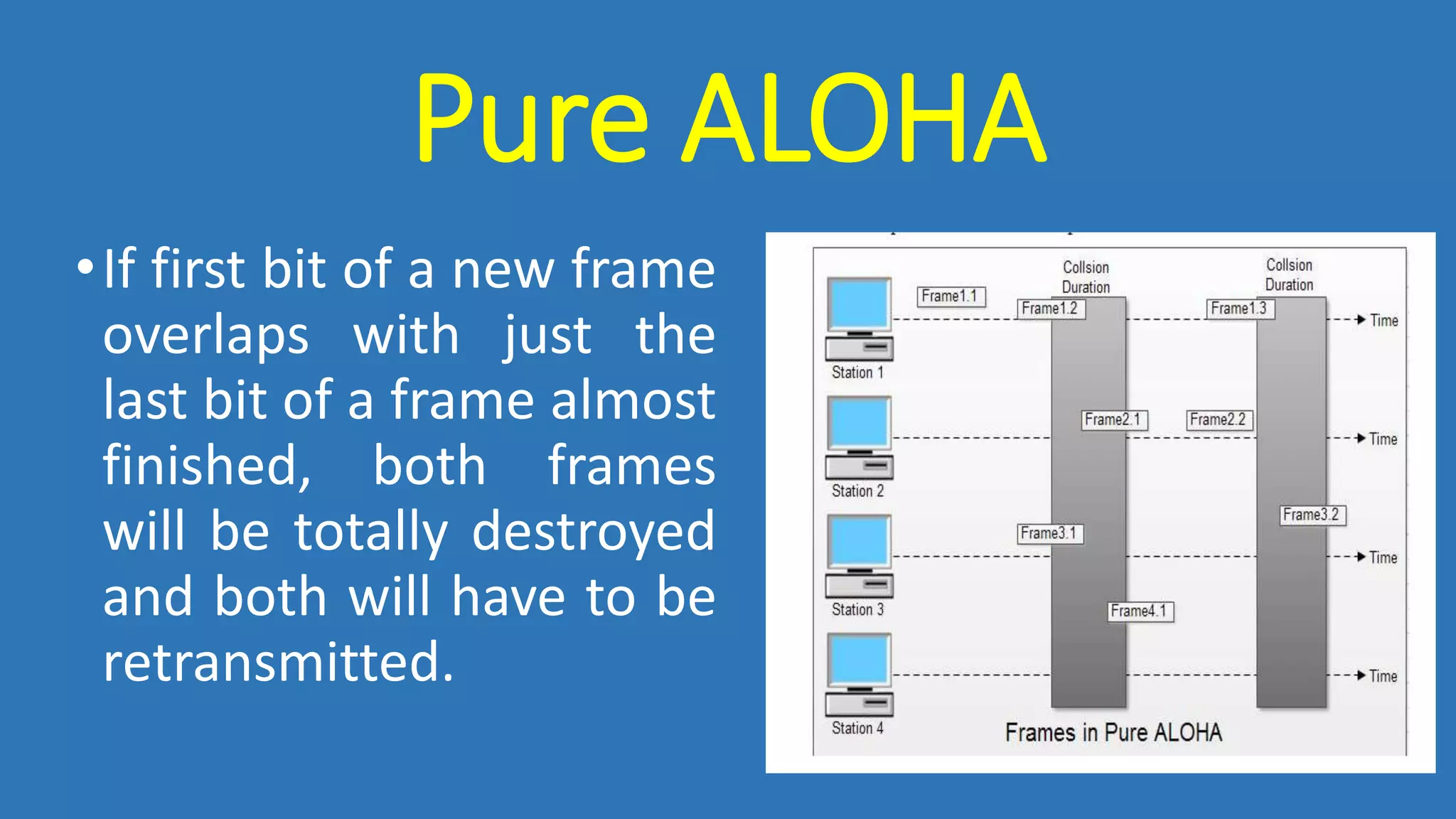 Packet radio protocol | PPTX