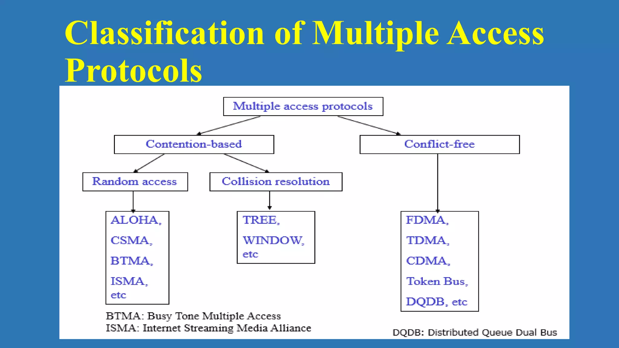 Packet radio protocol | PPTX