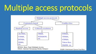 Packet radio protocol | PPTX