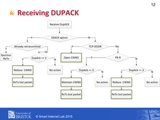 Packet Reordering Response for MPTCP under Wireless Heterogeneous ...