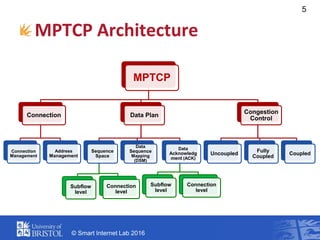 Packet Reordering Response for MPTCP under Wireless Heterogeneous ...