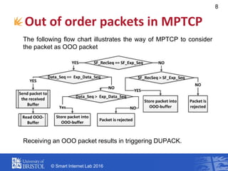Packet Reordering Response for MPTCP under Wireless Heterogeneous ...
